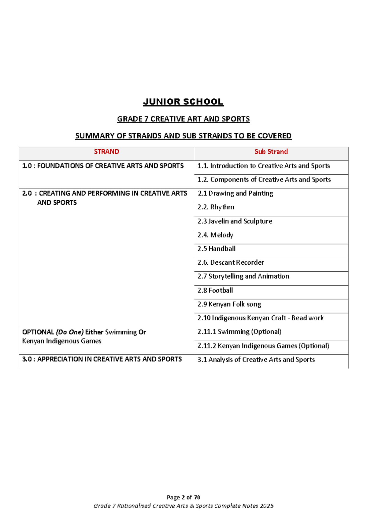 Grade 7 Creative Arts & Sports Summary Notes 2025 - Studocu