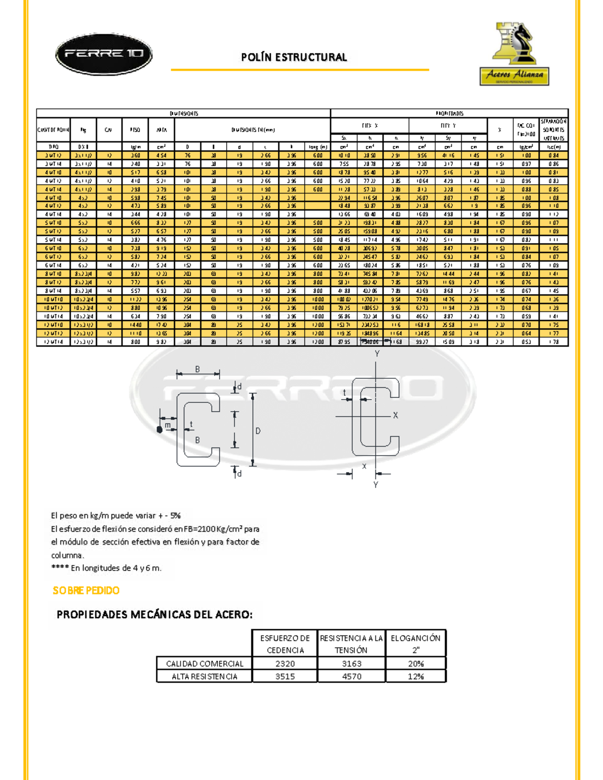 Tablas de Polín Estructural - Resistencia y Propiedades Mecánicas - Studocu