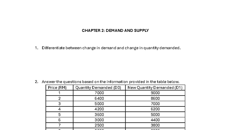 CHAPTER 2: DEMAND AND SUPPLY - Exercise Week 3 Analysis - Studocu