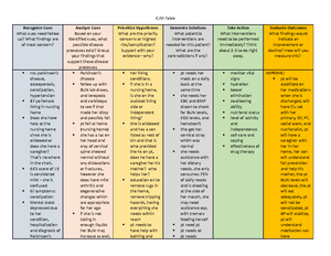CJM table case study - CJM-Table Recognize Cues What clinical ...