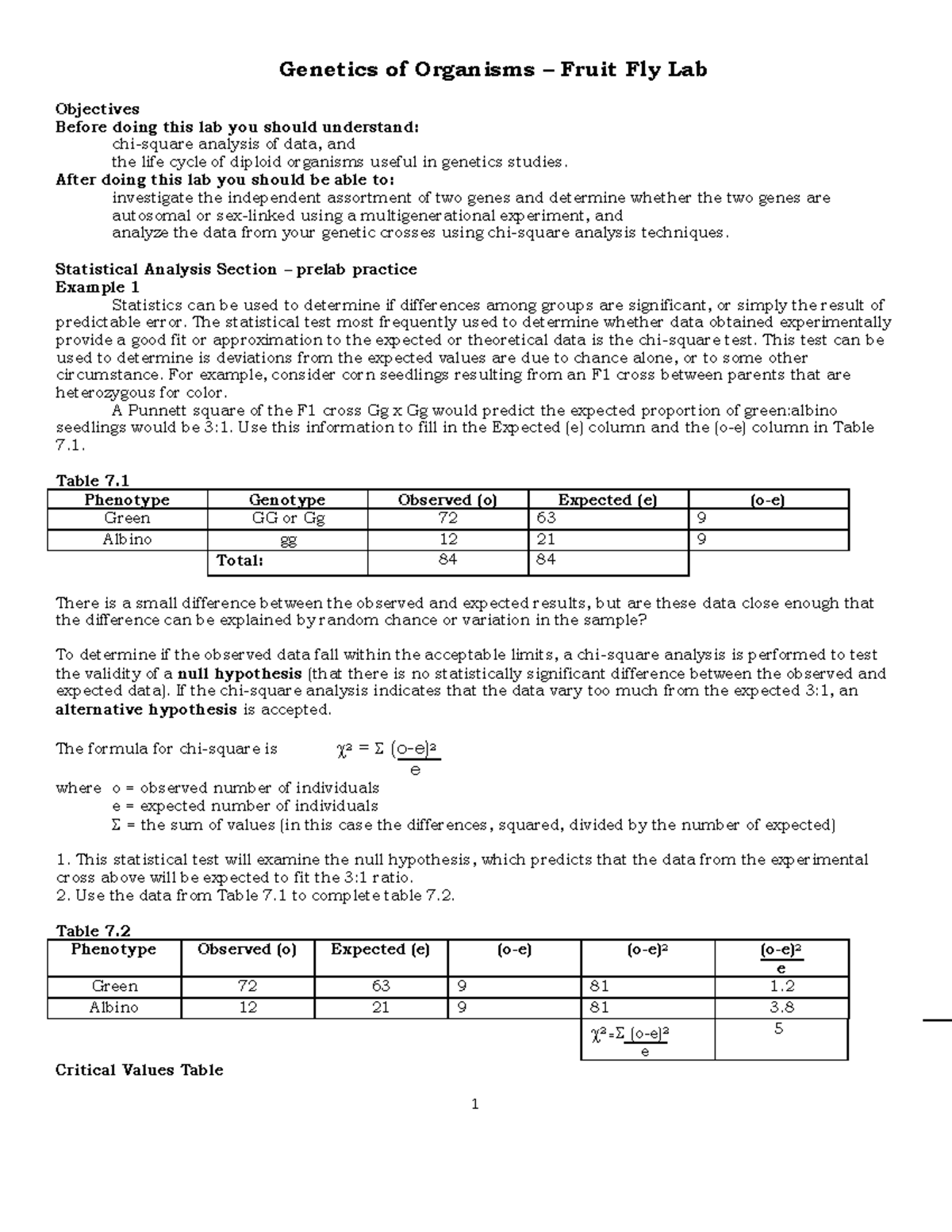 Genetics Lab Report: Fruit Fly Chi-Square Analysis (BIO 201) - Studocu