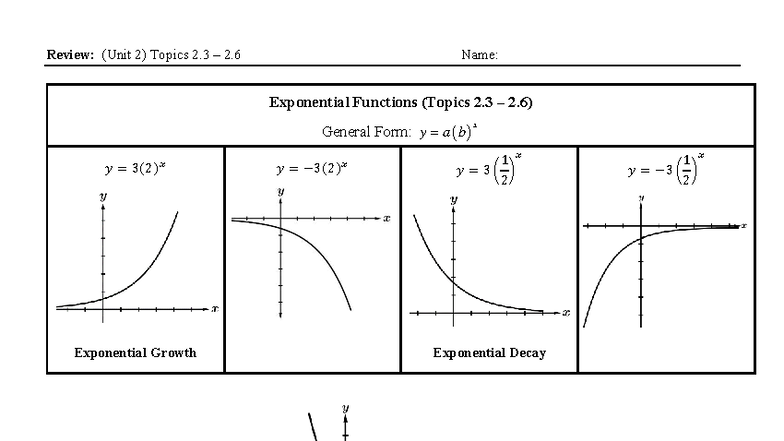 Review: (Unit 2A) Exponential Functions Topics 2.3 & 2.6 - Studocu