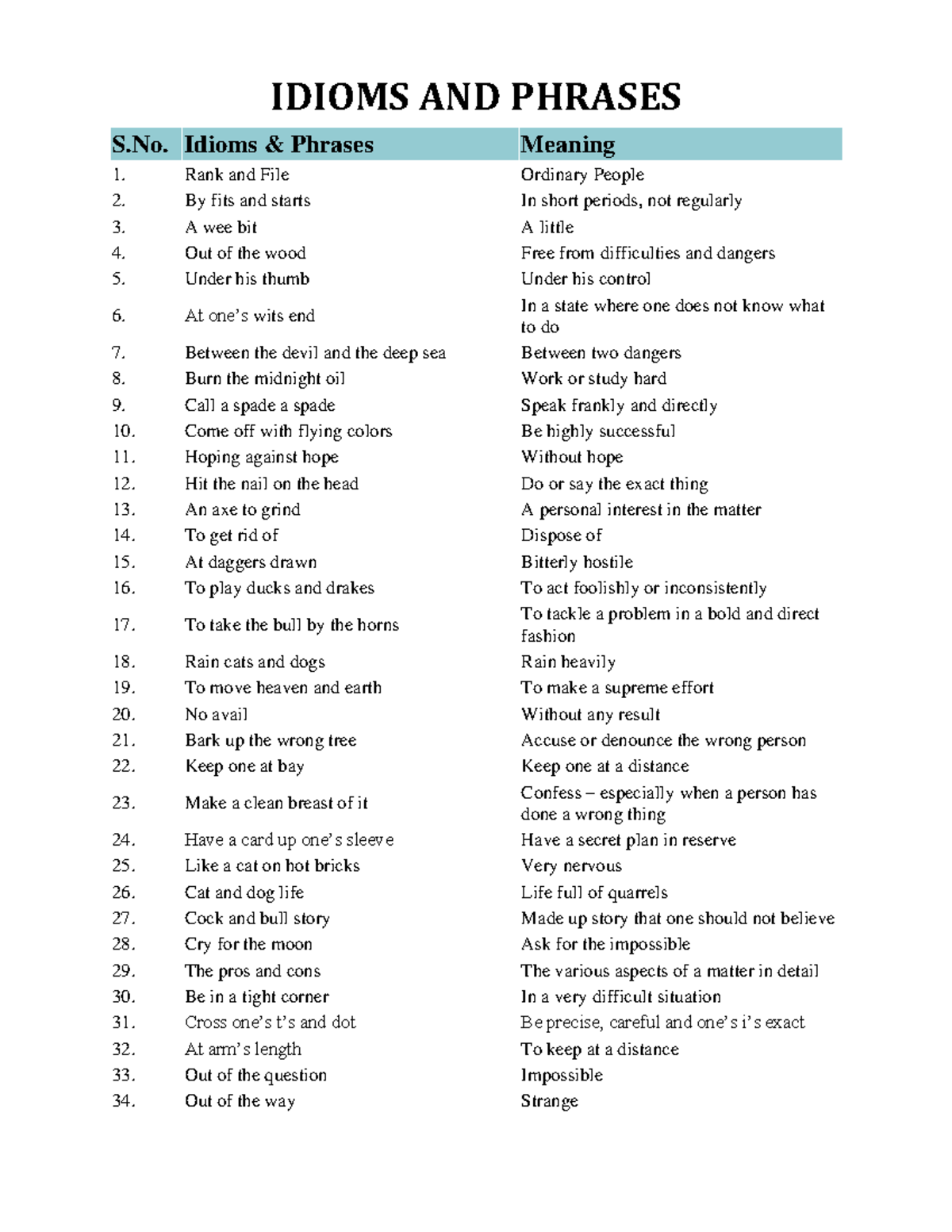 IDIOMS AND PHRASES: Comprehensive List and Meanings - Studocu