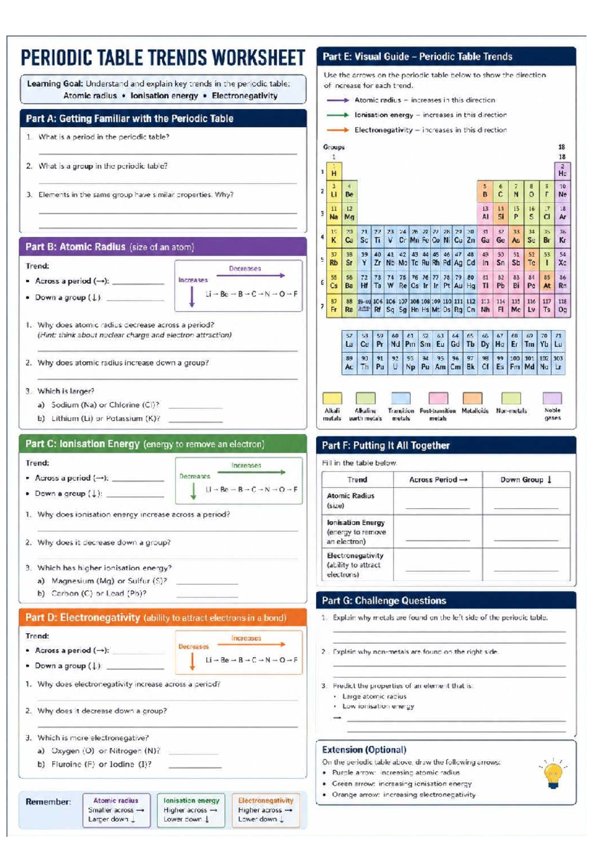 Periodic Table Trends Worksheet: Visual Guide & Key Concepts - Studocu
