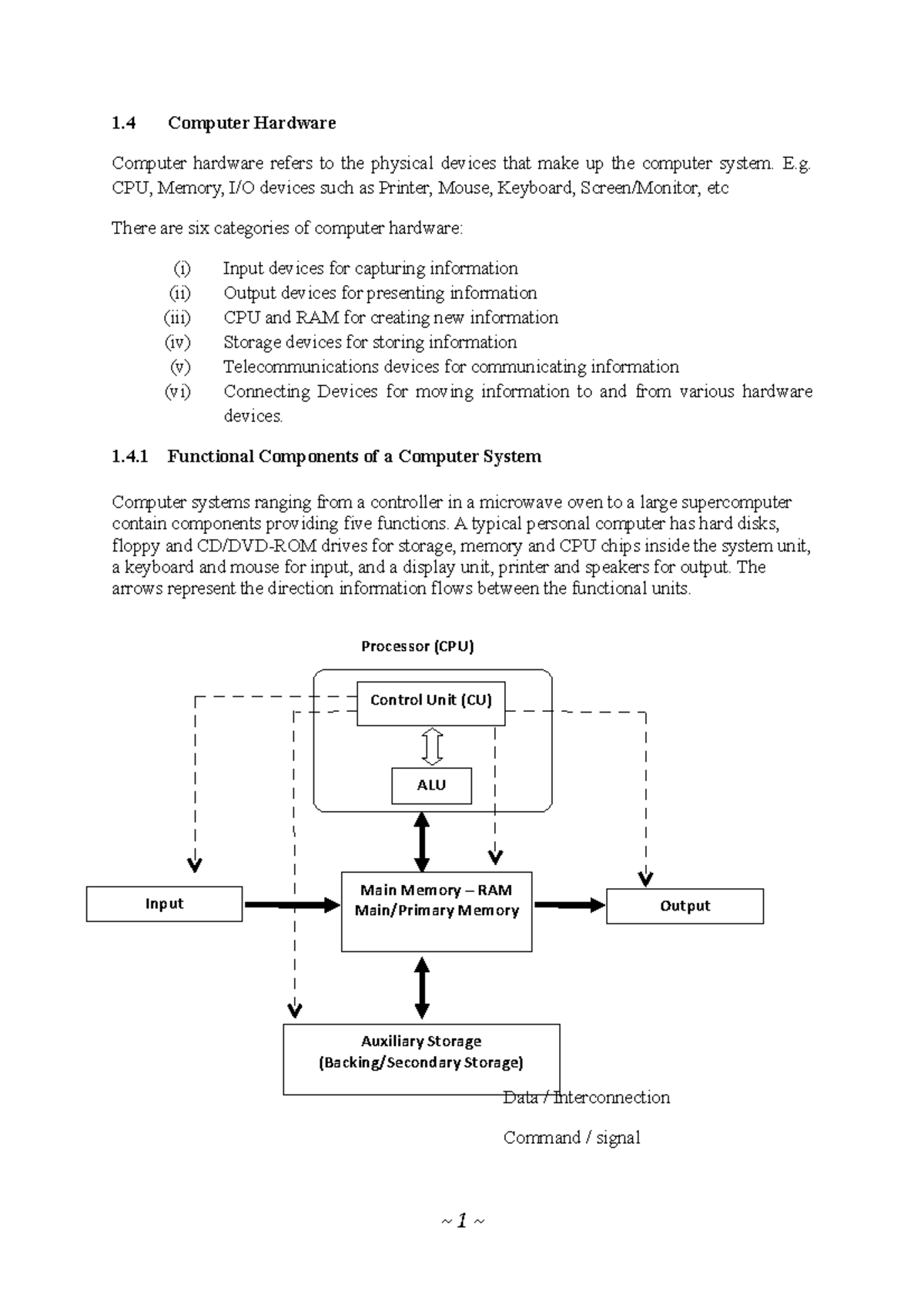 Computer Hardware Overview Notes (CS101 - Lecture Material) - Studocu