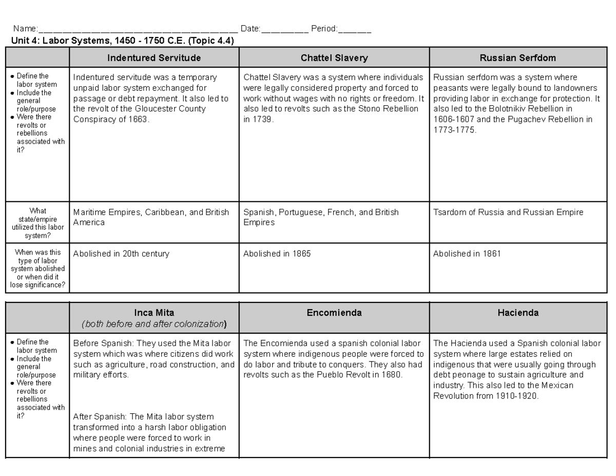 Unit 4: Labor Systems (1450-1750 C.E.) - Indentured Servitude & Slavery ...