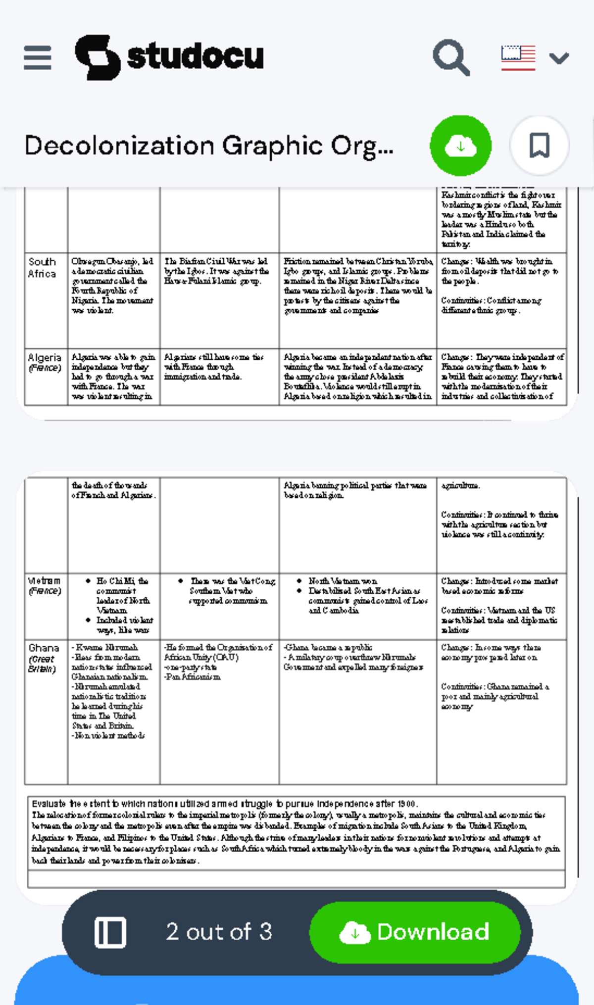 Decolonization Movements Graphic Organizer - History Unit 8.5 Insights ...