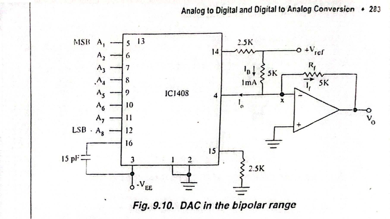 Chapter 4: ADC and DAC Conversion Notes - 283 MSB A - Studocu