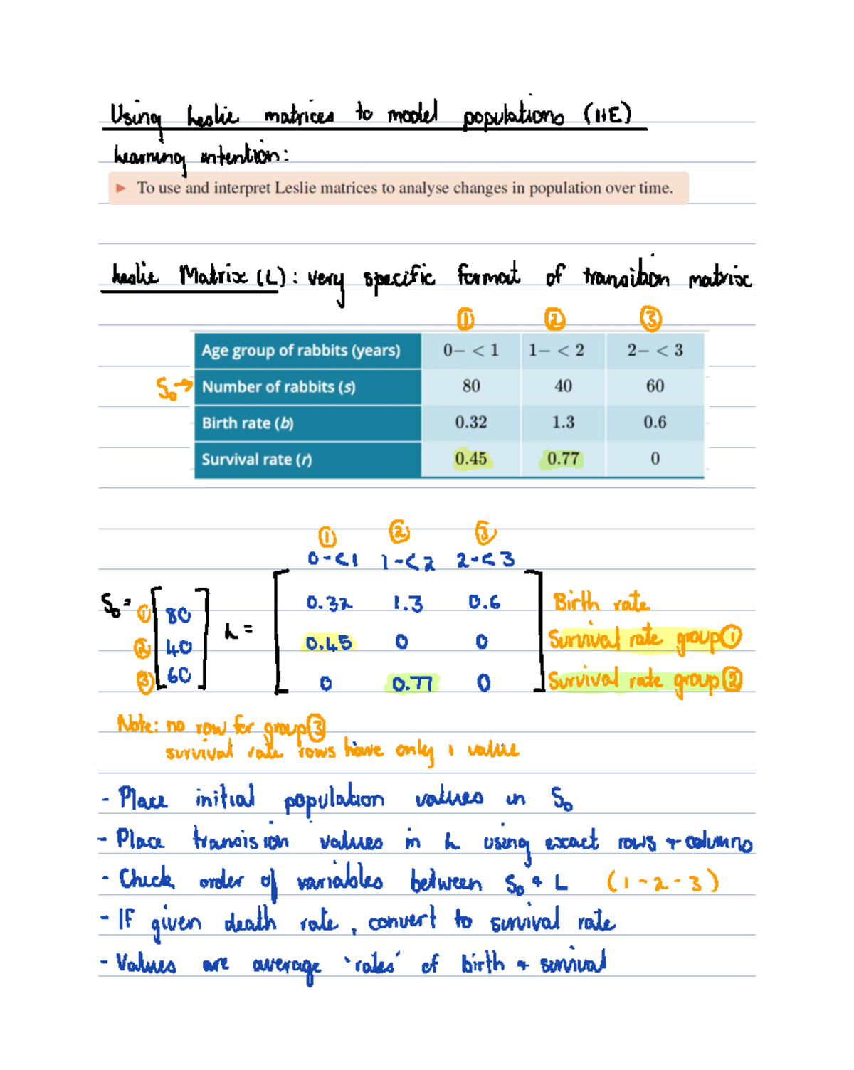 Leslie Matrices Population Modeling IIE: Transition Matrix Analysis ...