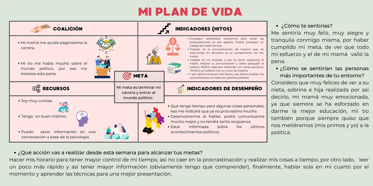 IVU Actividad 12 - S12 - TAREA: TABLA PLAN DE VIDA En la semana 12 del ...