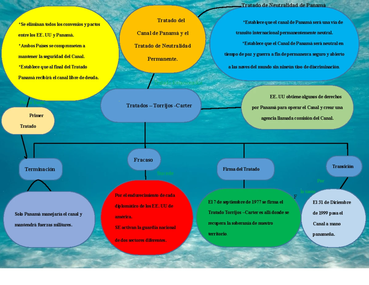 Rebeliones de Cimarrón: La Historia de Bayano en Panamá - Studocu