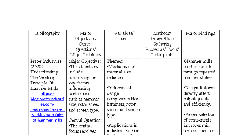 RRL-Matrix: Analyzing Key Factors in Hammer Mill Performance and ...