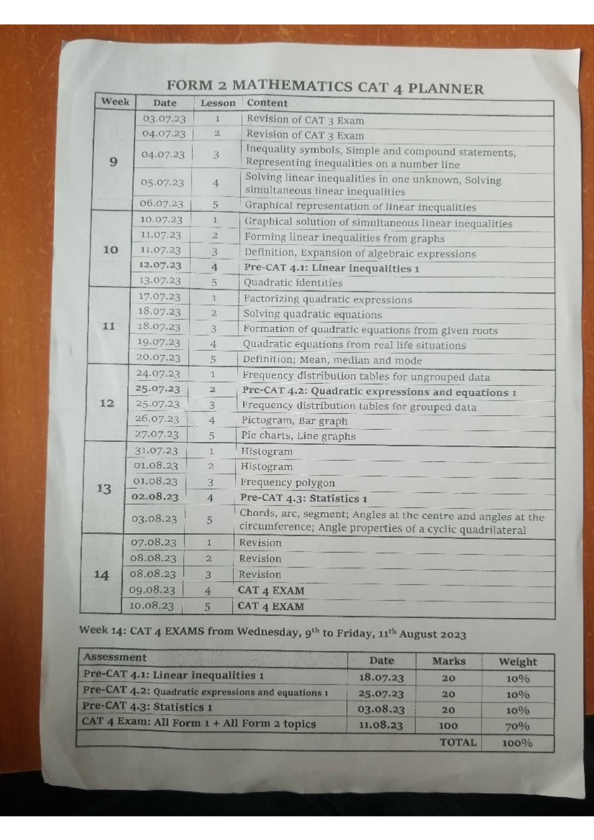 Maths CAT 4 planner - nj kmlk,mk jnkmlomjn bghijmkn mkopmjon jnkmk - FORM 2 MATHEMATICS CAT 4 ...