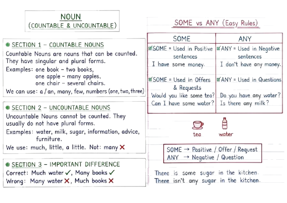 NOUN (COUNTABLE & UNCOUNTABLE) MODULO: A Comprehensive Guide - Studocu