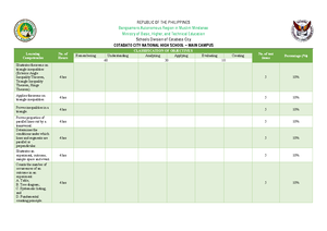 Biology Letter - Republic of the Philippines Cotabato State University ...