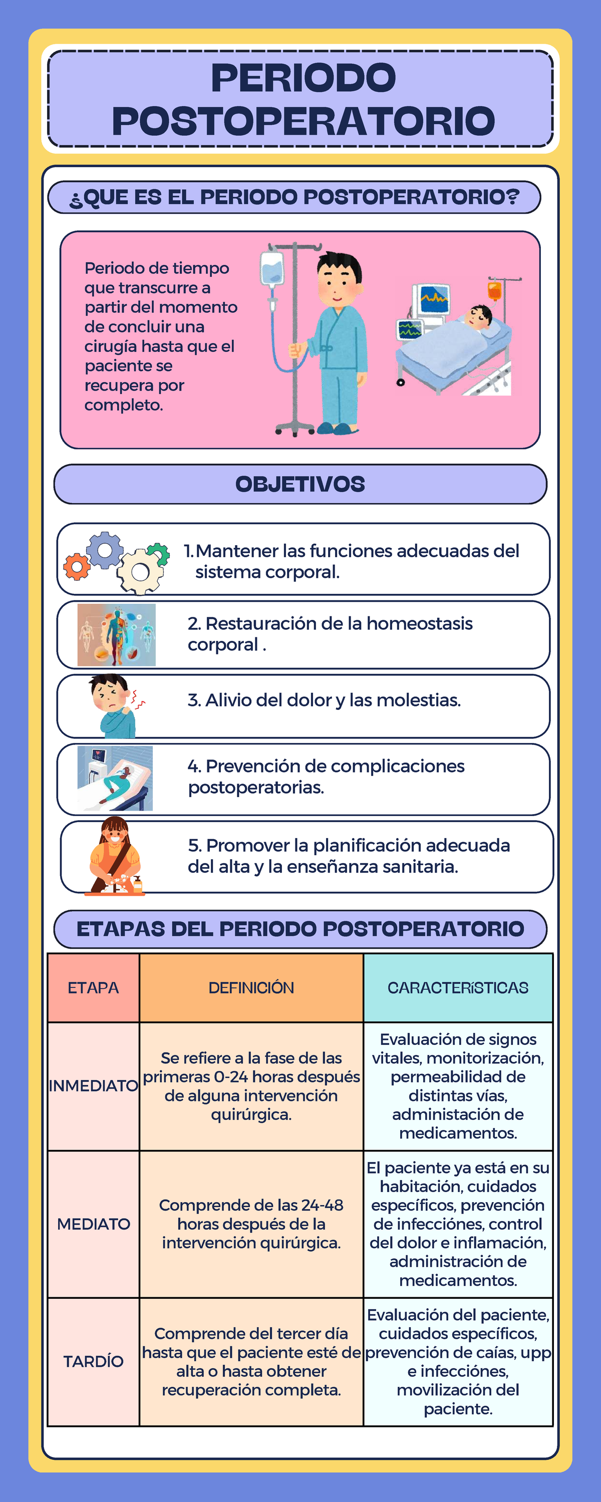 PERIODO POSTOPERATORIO: Objetivos y Etapas Clave en la Recuperación ...