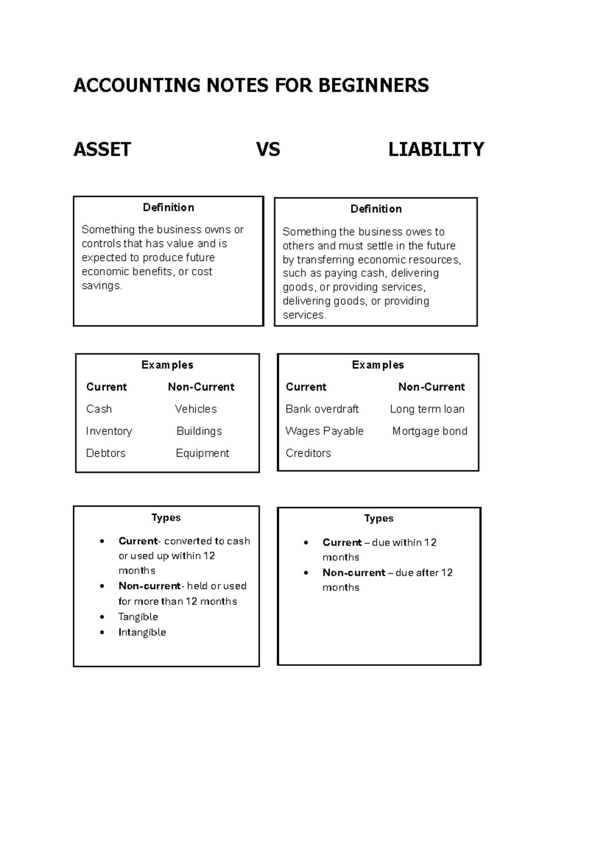 ACCT 101: Beginner's Guide to Assets vs Liabilities Notes - Studocu