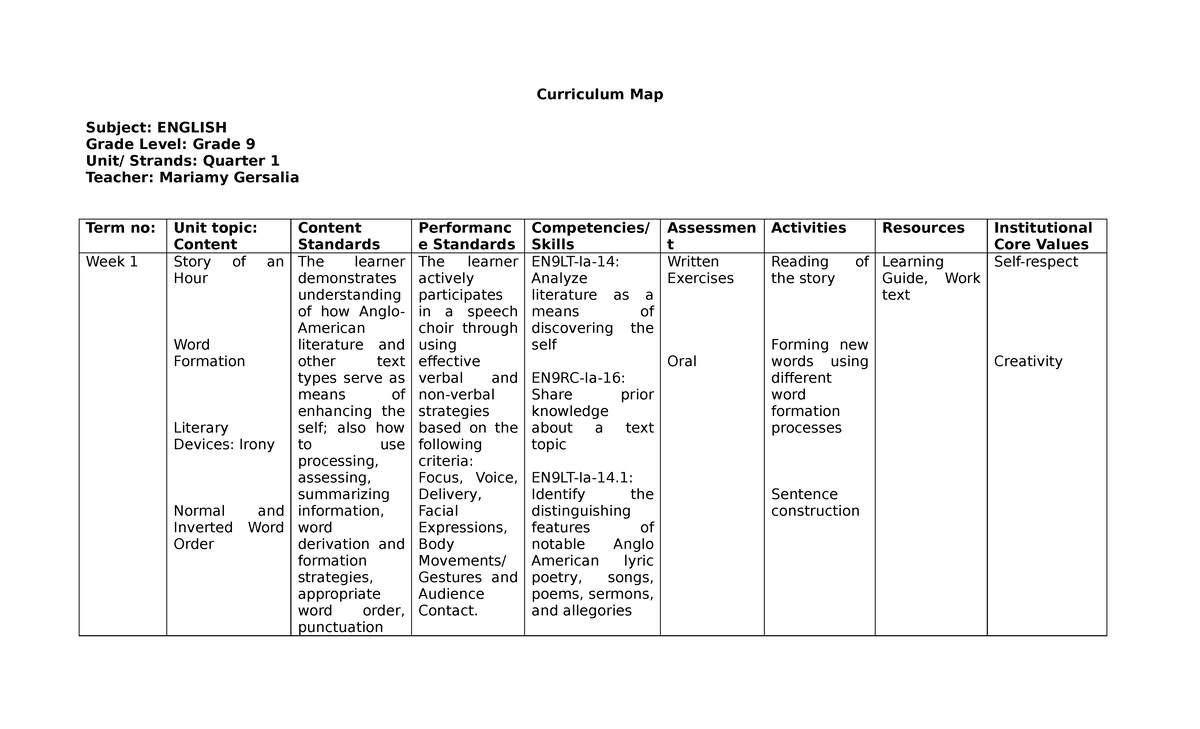 Curriculum Map Grade 9 English - Curriculum Map Subject: ENGLISH Grade ...