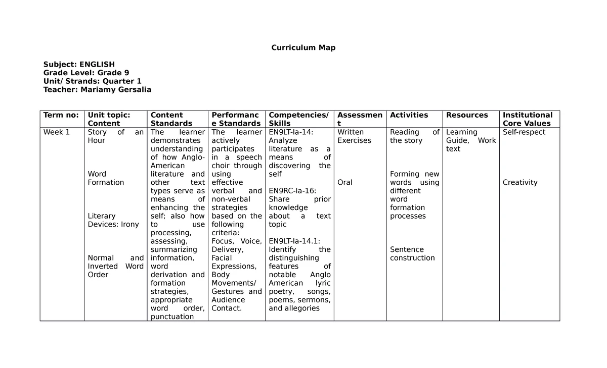 7ES Lesson PLAN for demo teaching in english - 7Es SEMI-DETAILED LESSON ...