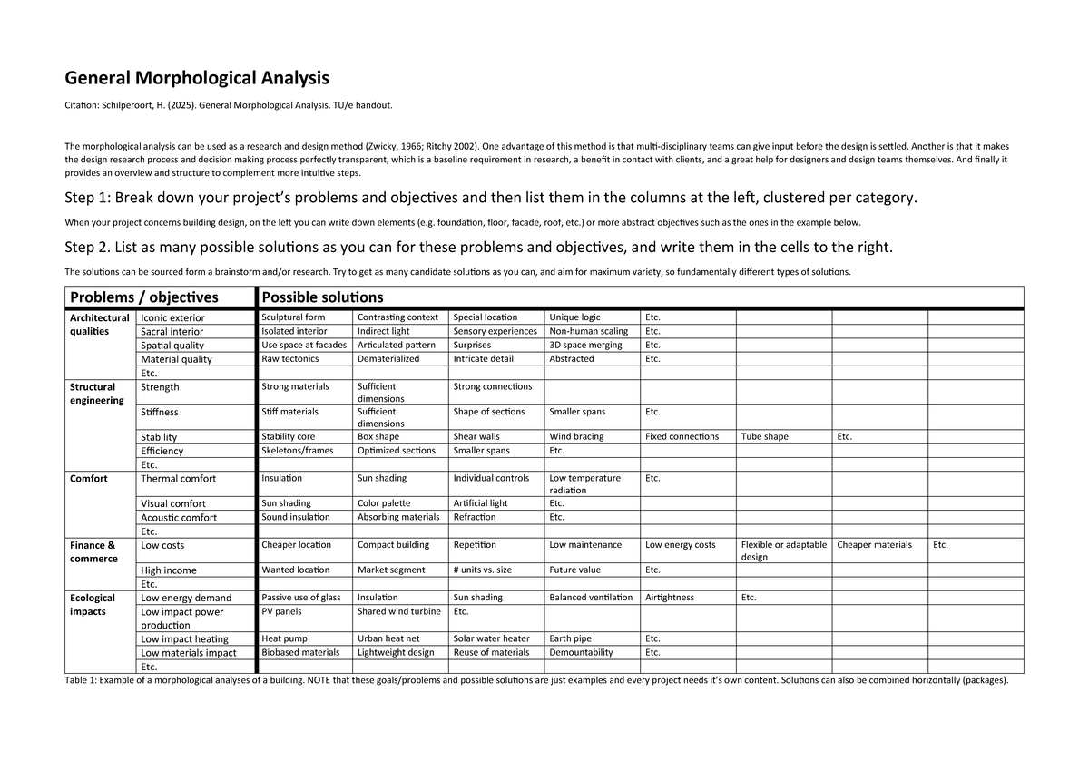 General Morphological Analysis - TUe Handout (2025) - Studeersnel