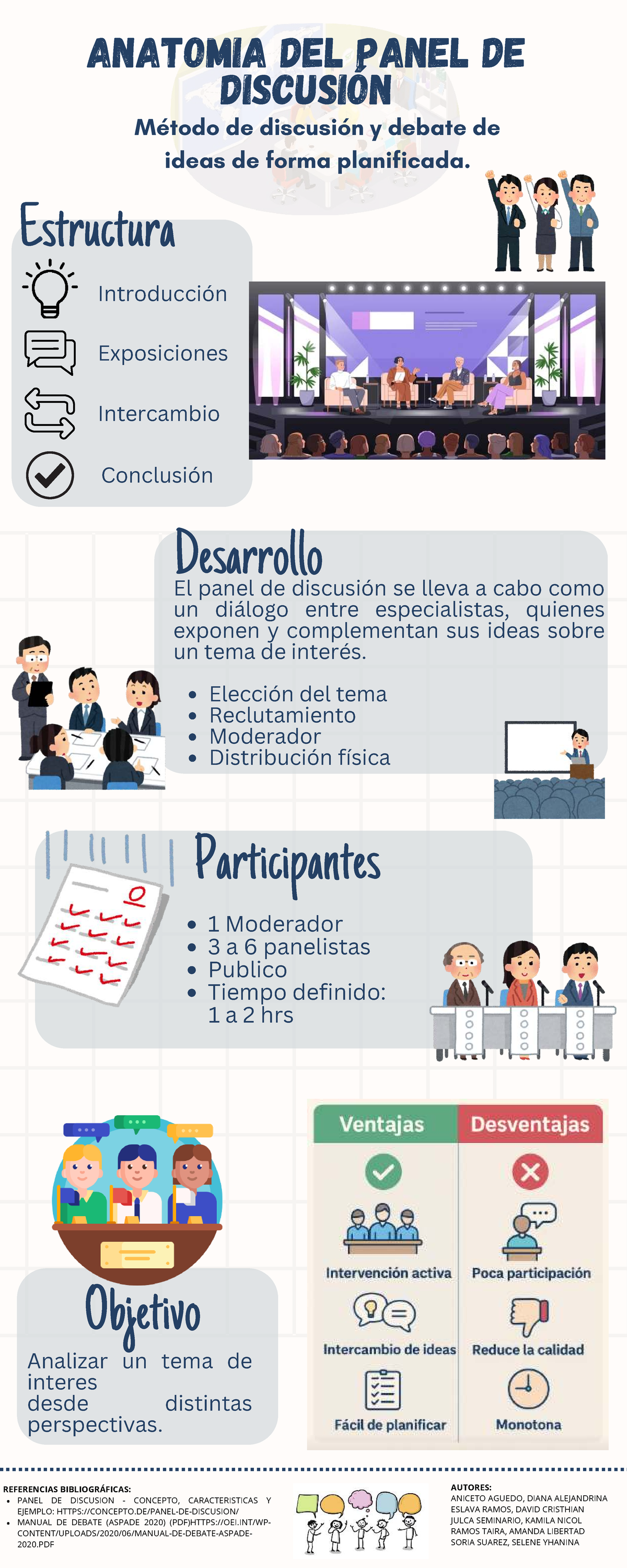 ANATOMÍA DEL PANEL DE DISCUSIÓN: Estructura y Método de Debate - Studocu