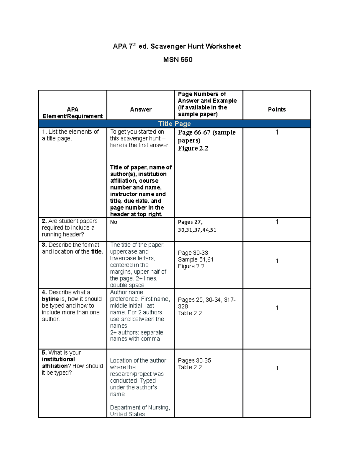 MSN 560: APA 7th Edition Scavenger Hunt Worksheet Guide - Studocu
