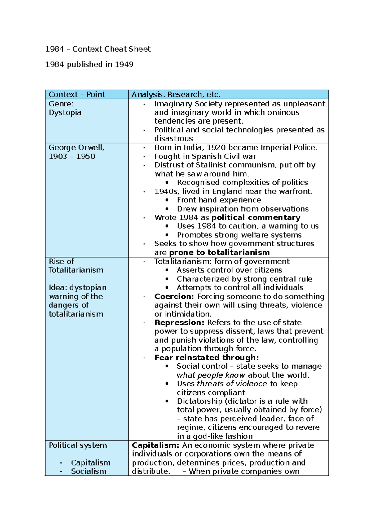 1984 Context Cheat Sheet: Dystopian Themes & Political Analysis - Studocu