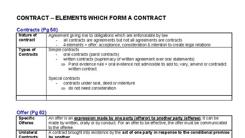 CONTRACT LAW ELEMENTS & PRINCIPLES (BLW 101) - COMPREHENSIVE NOTES ...