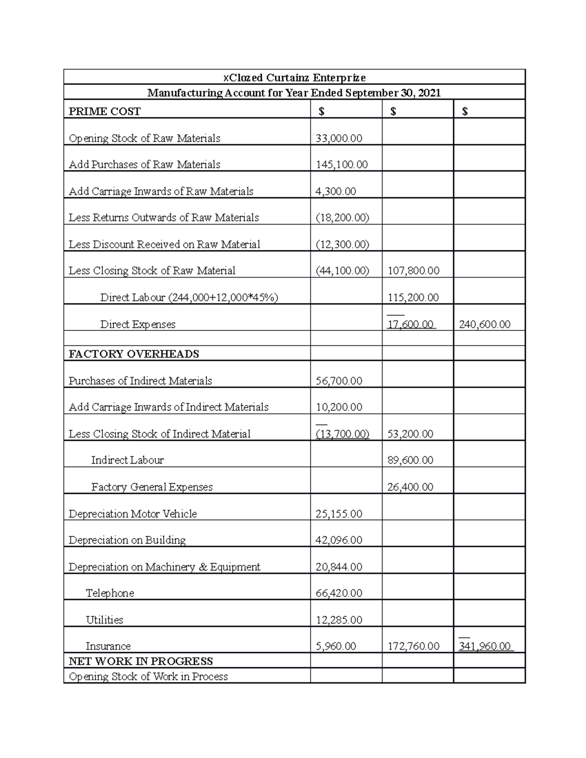Manufacturing Account, P&L and Balance Sheet - Financial Management ...