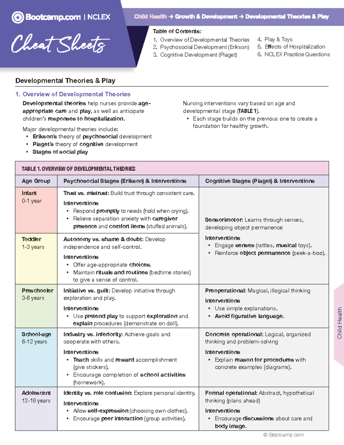 Developmental Theories & Play Cheat Sheet (Child Health) - Studocu