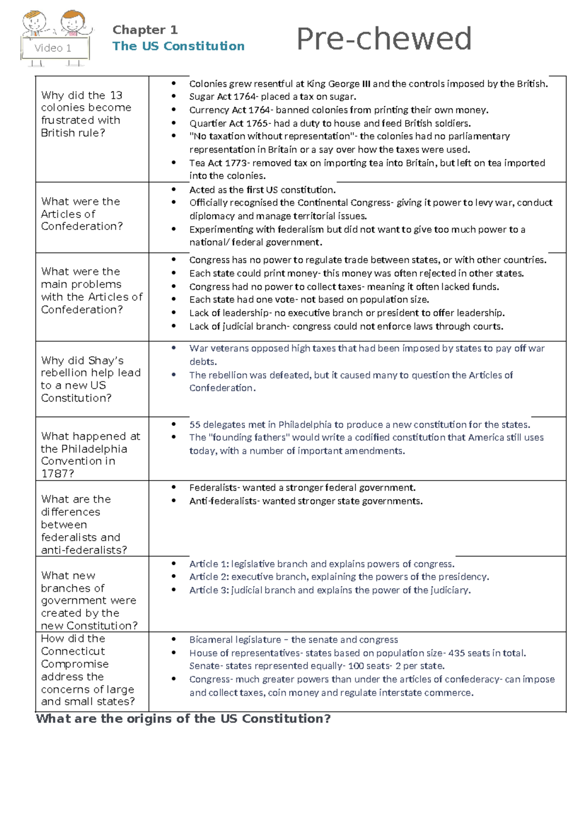 Origins of the US Constitution: Key Concepts and Historical Context ...