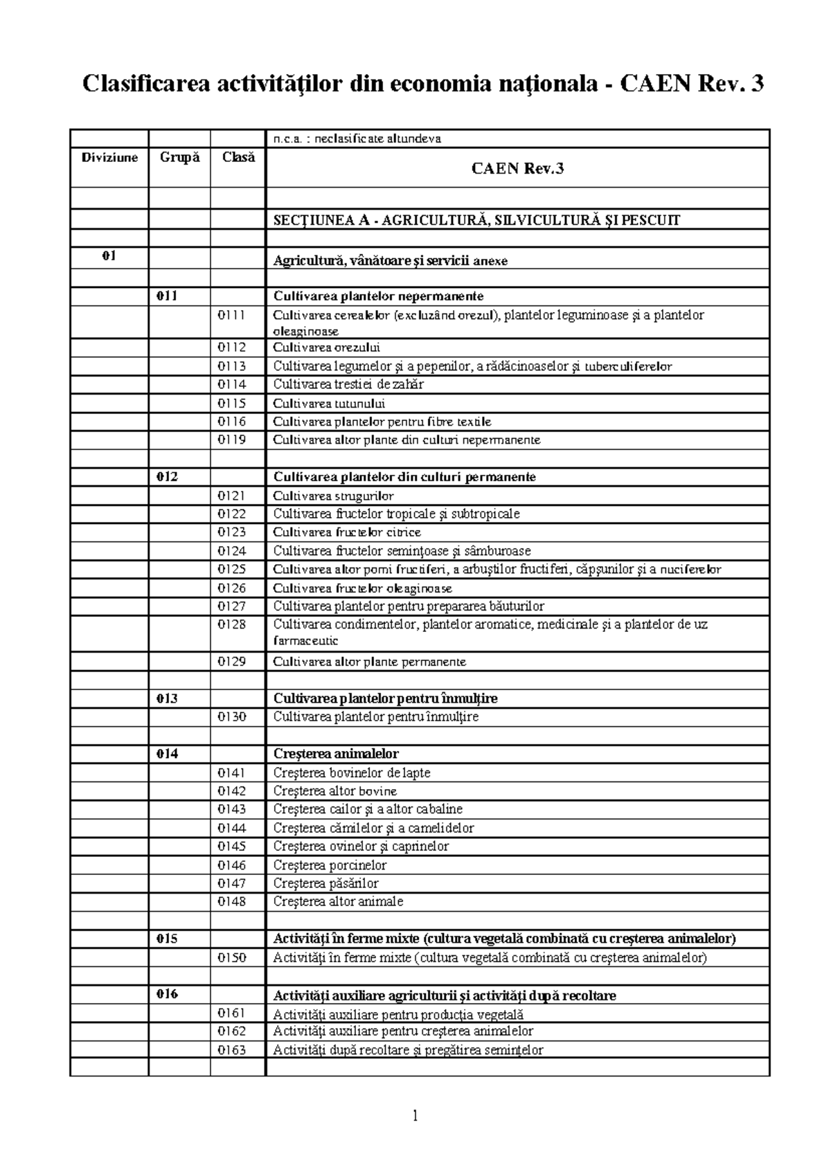 CAEN Rev. 3: Clasificarea Activităților Economice în România - Studocu