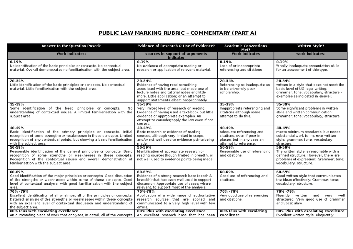 Public Law Marking Rubric for Judicial Review and Commentary Analysis ...