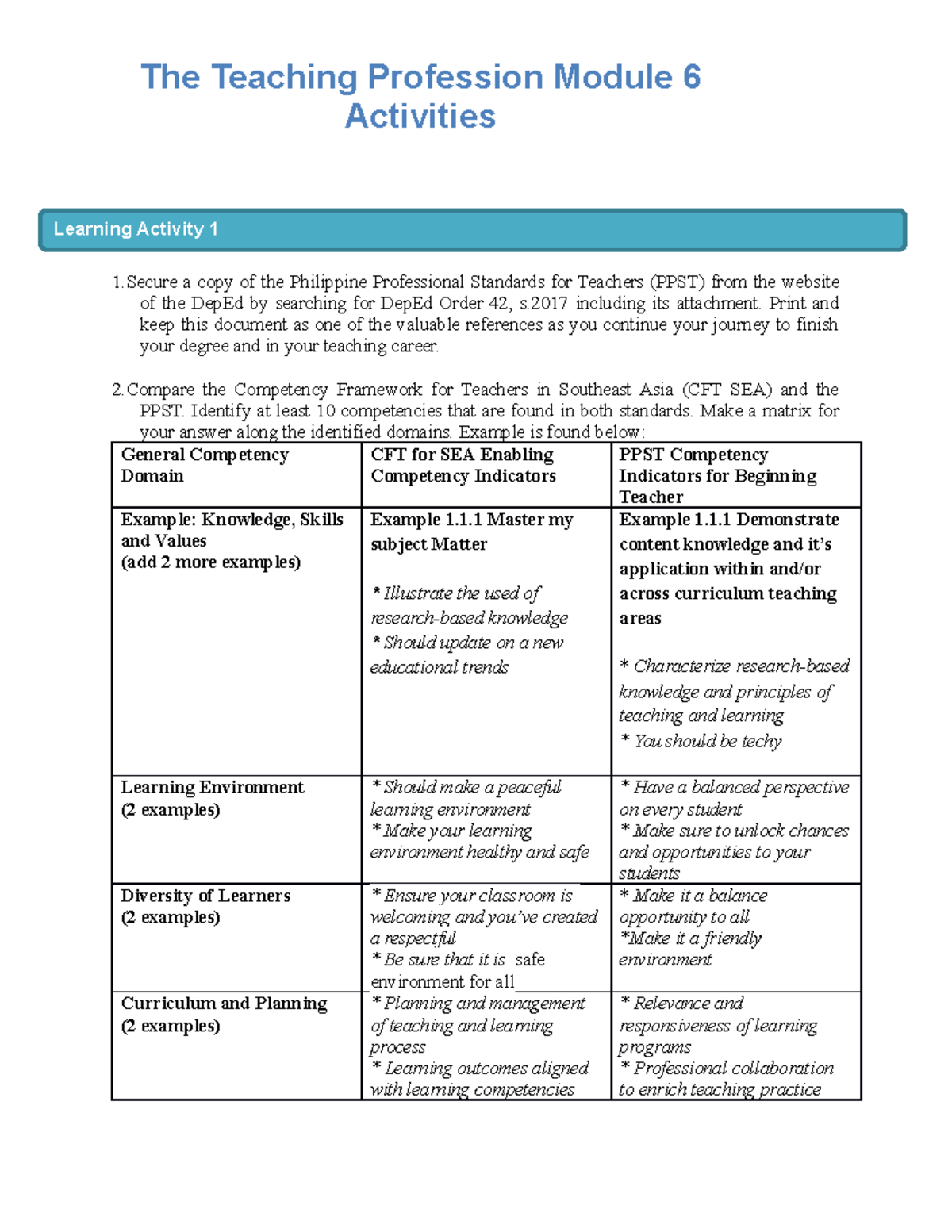 TTP module 6 - Facilitating Learner Centered-Teaching - PangSU - Studocu