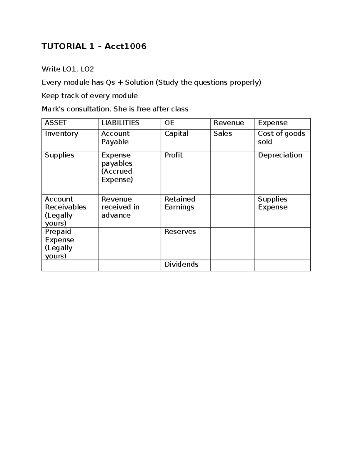 LECTURE 1 NOTES - TUTORIAL 1 – Acct Write LO1, LO Every module has Qs ...