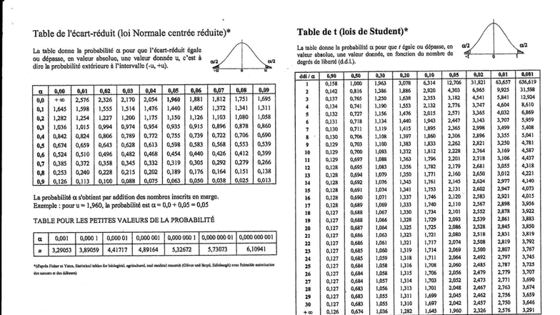 Table de Probabilités pour la Loi Normale et t (PACES) - Studocu