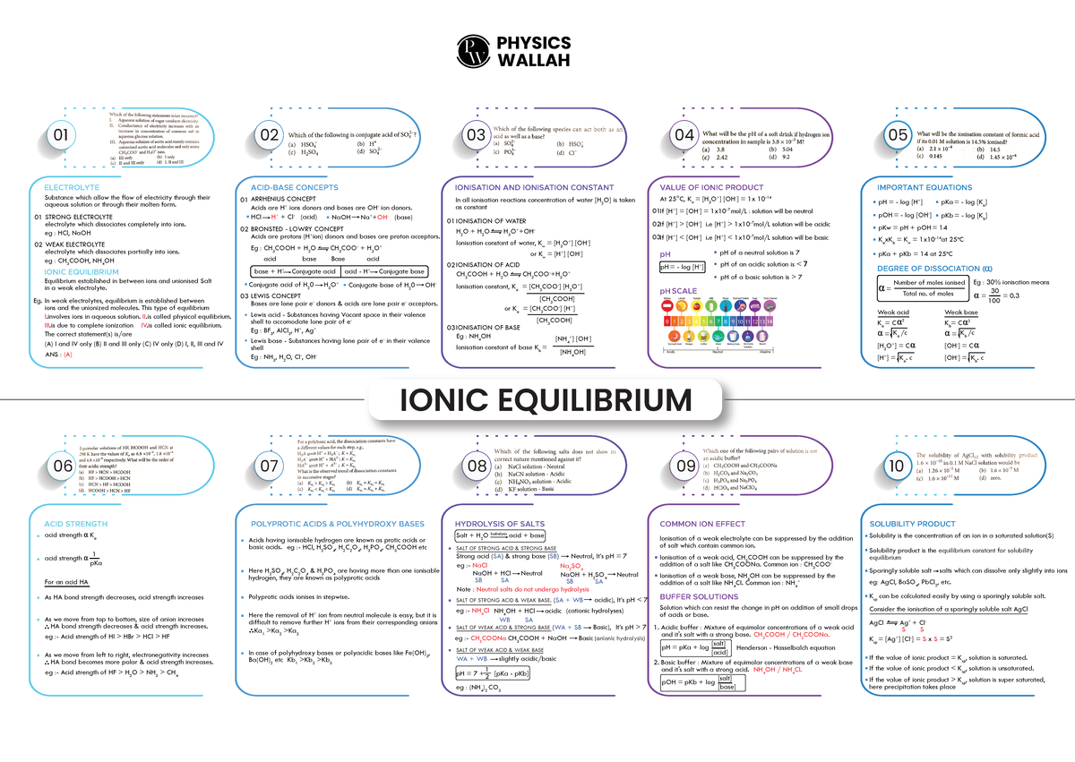 Ionic Equilibrium Concepts - Mind Maps for Chem 101 Final Exam - Studocu