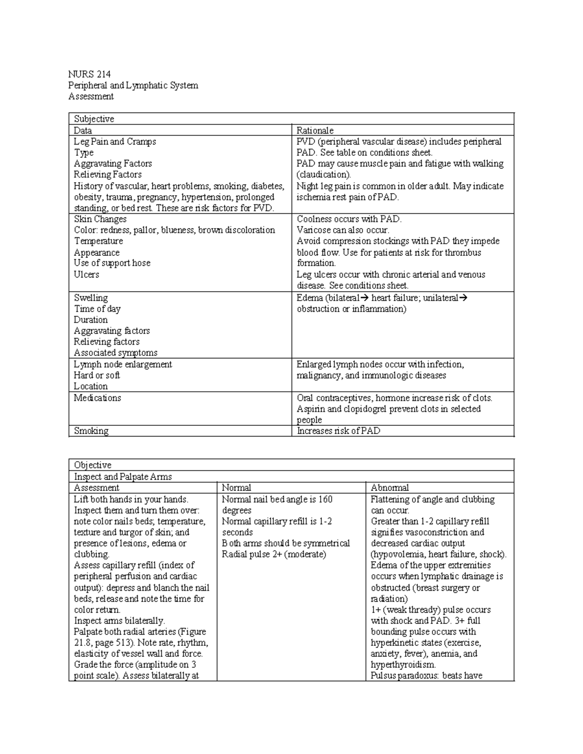 NURS 214 Peripheral & Lymphatic System Assessment Study Notes - Studocu