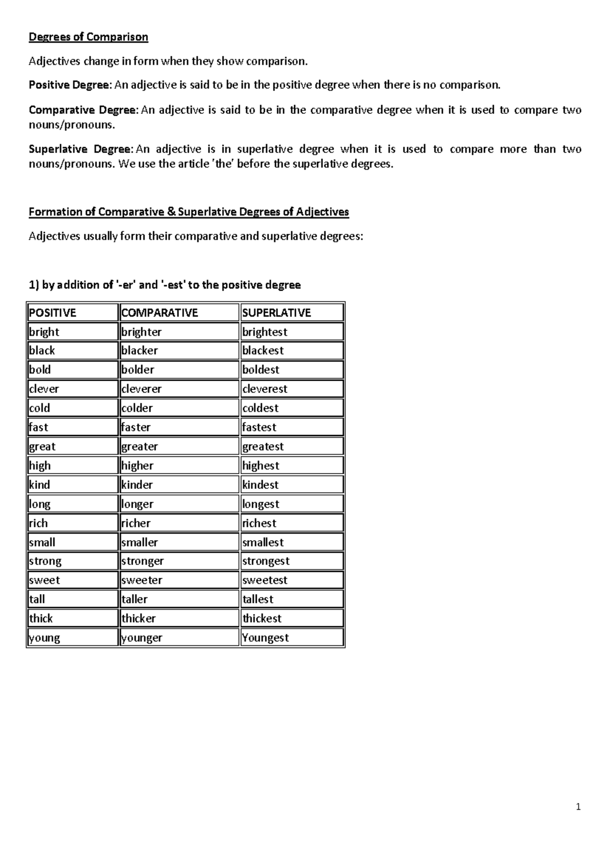 20210214 Degrees of Comparison: Positive, Comparative, Superlative ...