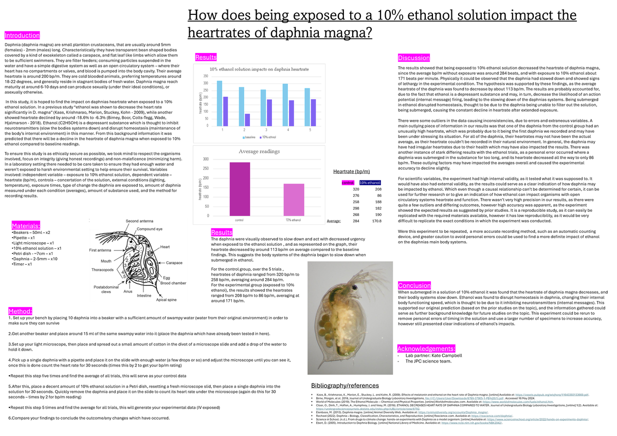 Impact of Ethanol on Heart Rate of Daphnia magna: A Study (BIO 101 ...