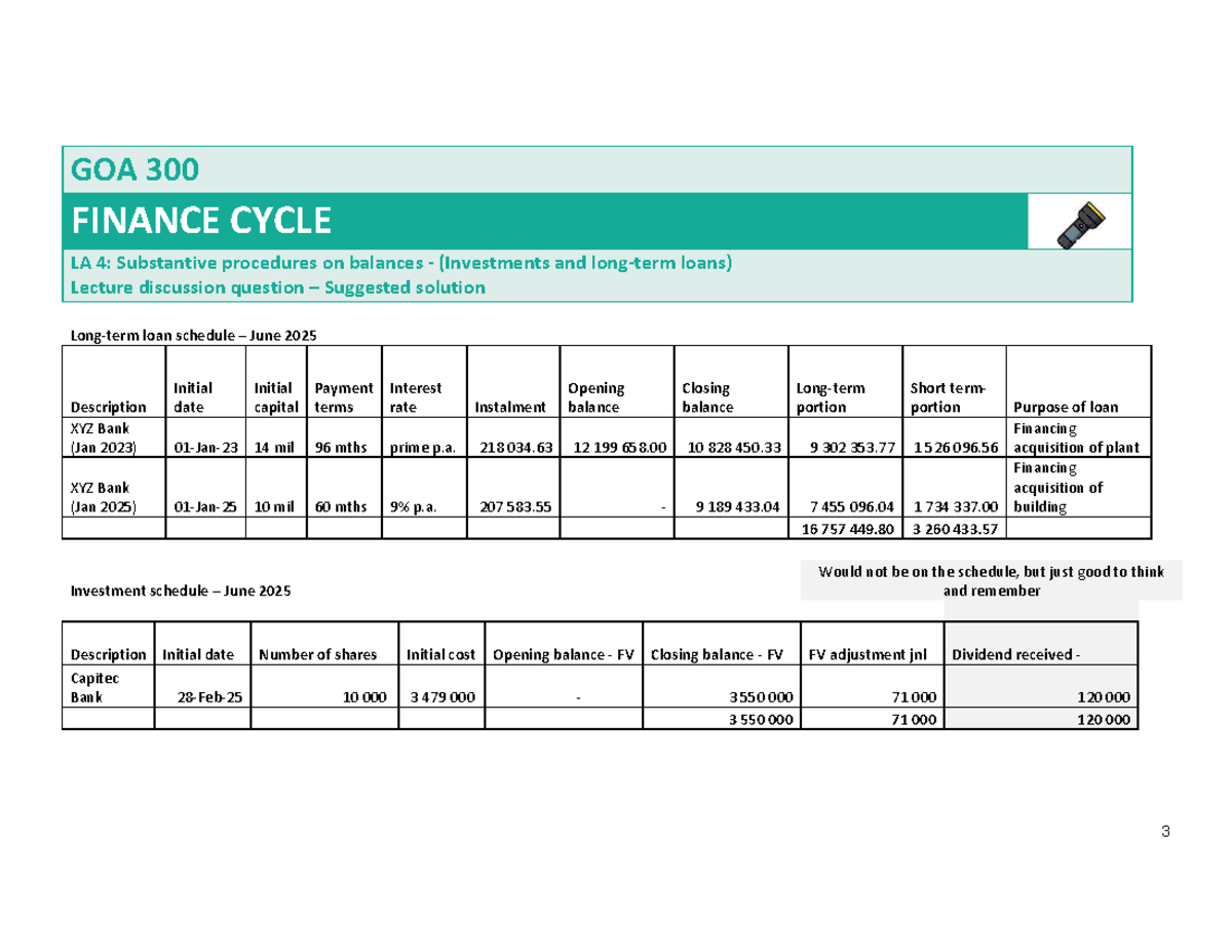 GOA 300 FINANCE CYCLE LA 4: Substantive Procedures on Investments ...