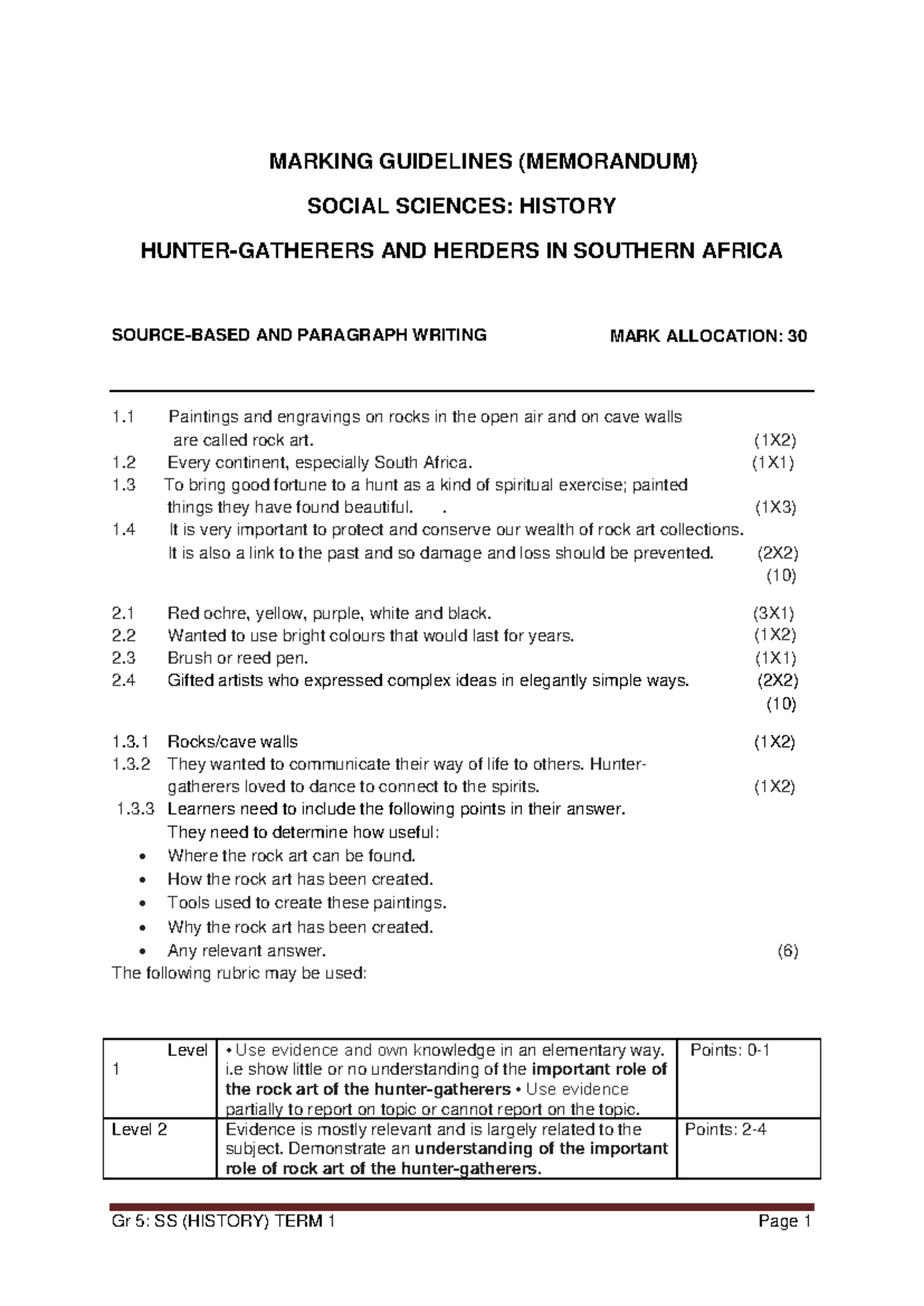 Grade 5 History TERM 1 TEST MEMO - SOCIAL SCIENCES: HISTORY HUNTER ...