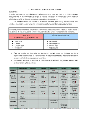Sx pleuropulmonares - Movilidad del tórax. Amplexión: Determina la ...