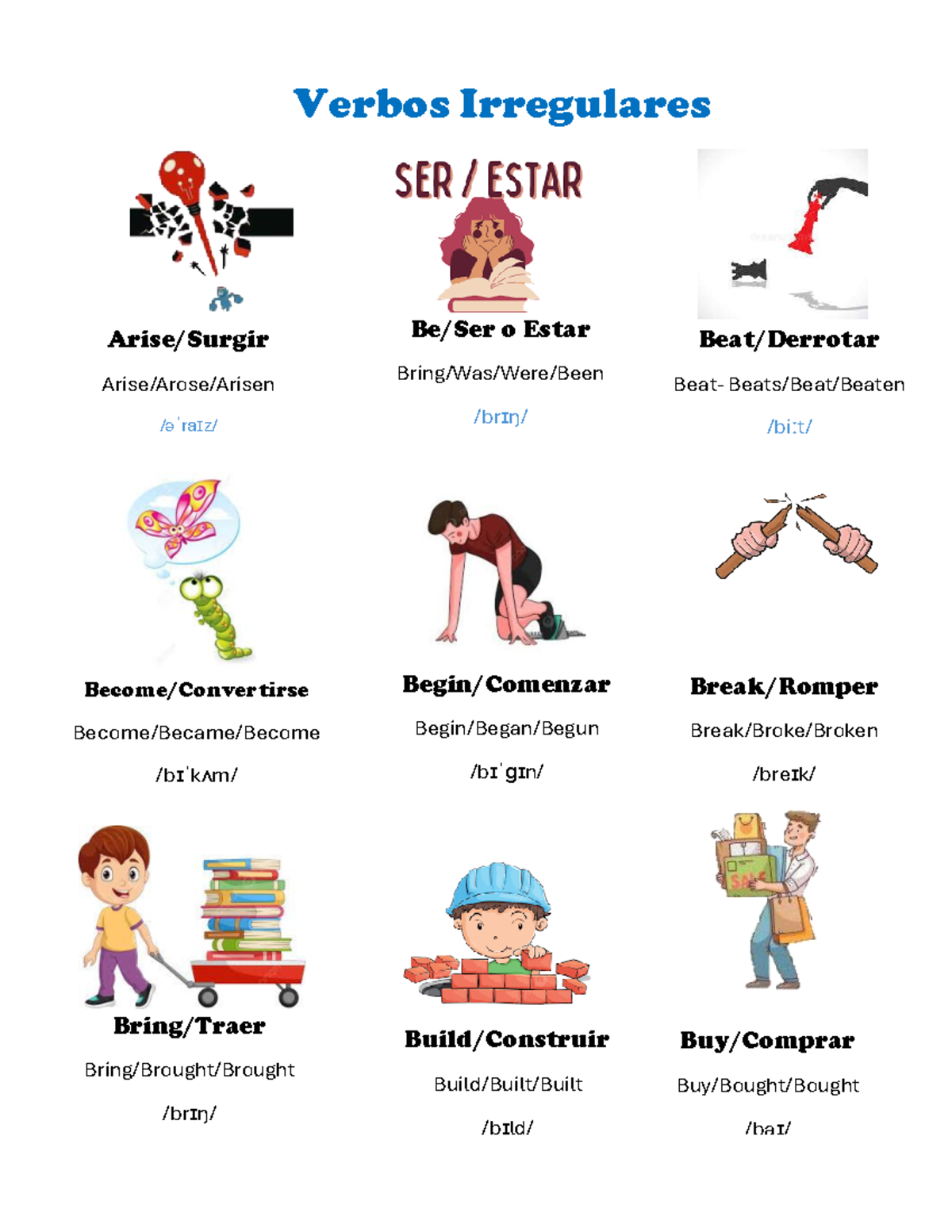 Verbos Irregulares - Become/Convertirse Become/Became/Become /bɪˈkʌm ...