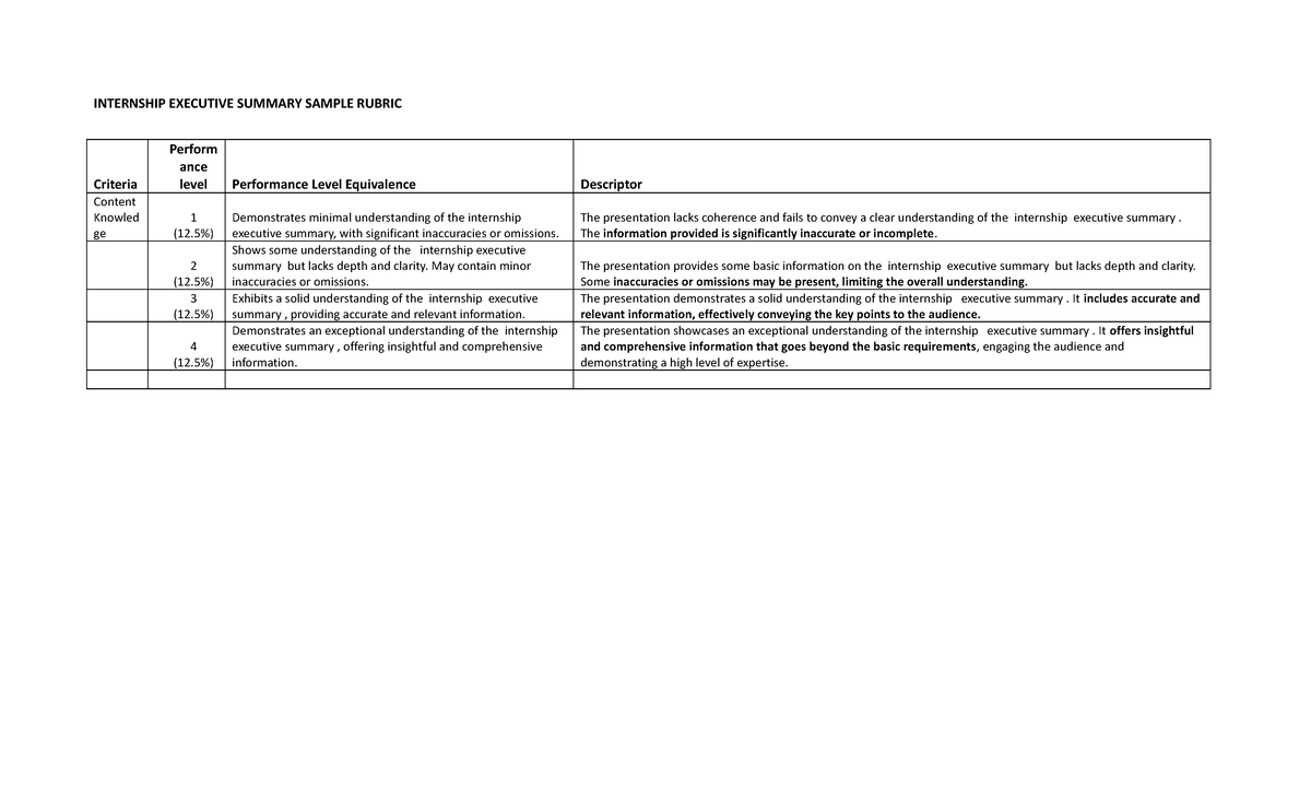 Sample Internship Executive Summary Rubric - INTERNSHIP EXECUTIVE ...