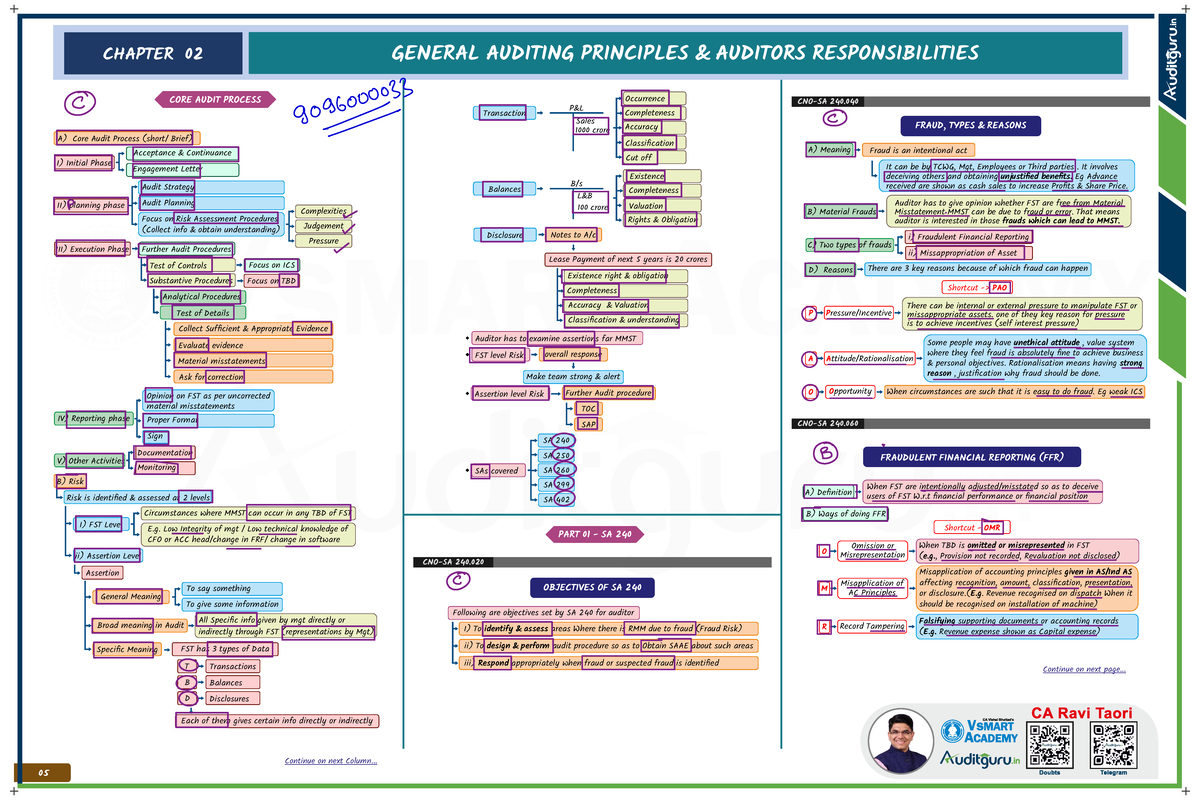 Ch 02 General Auditing Principles: Auditor Responsibilities & SA 240 ...