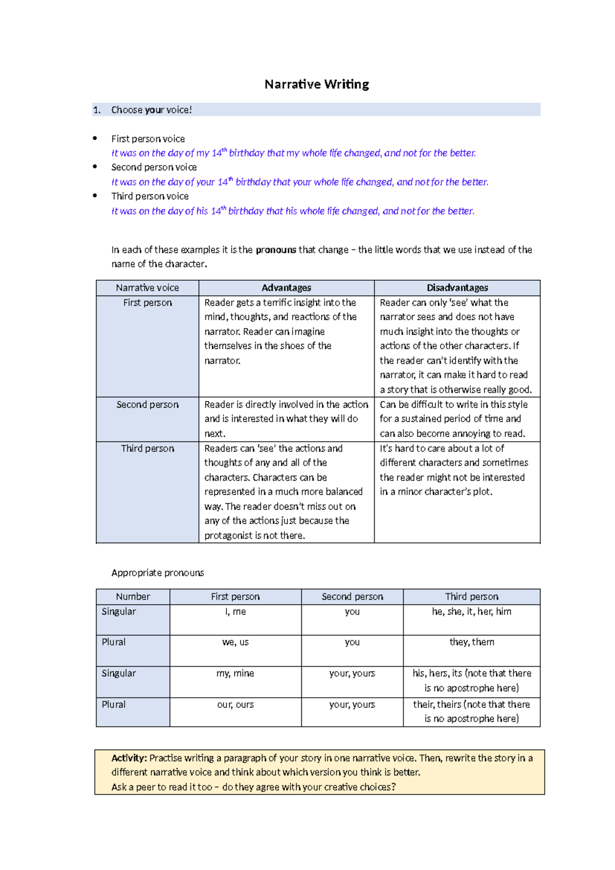 Narrative Writing Techniques: Voices, Characters, and Endings (7-10 ...