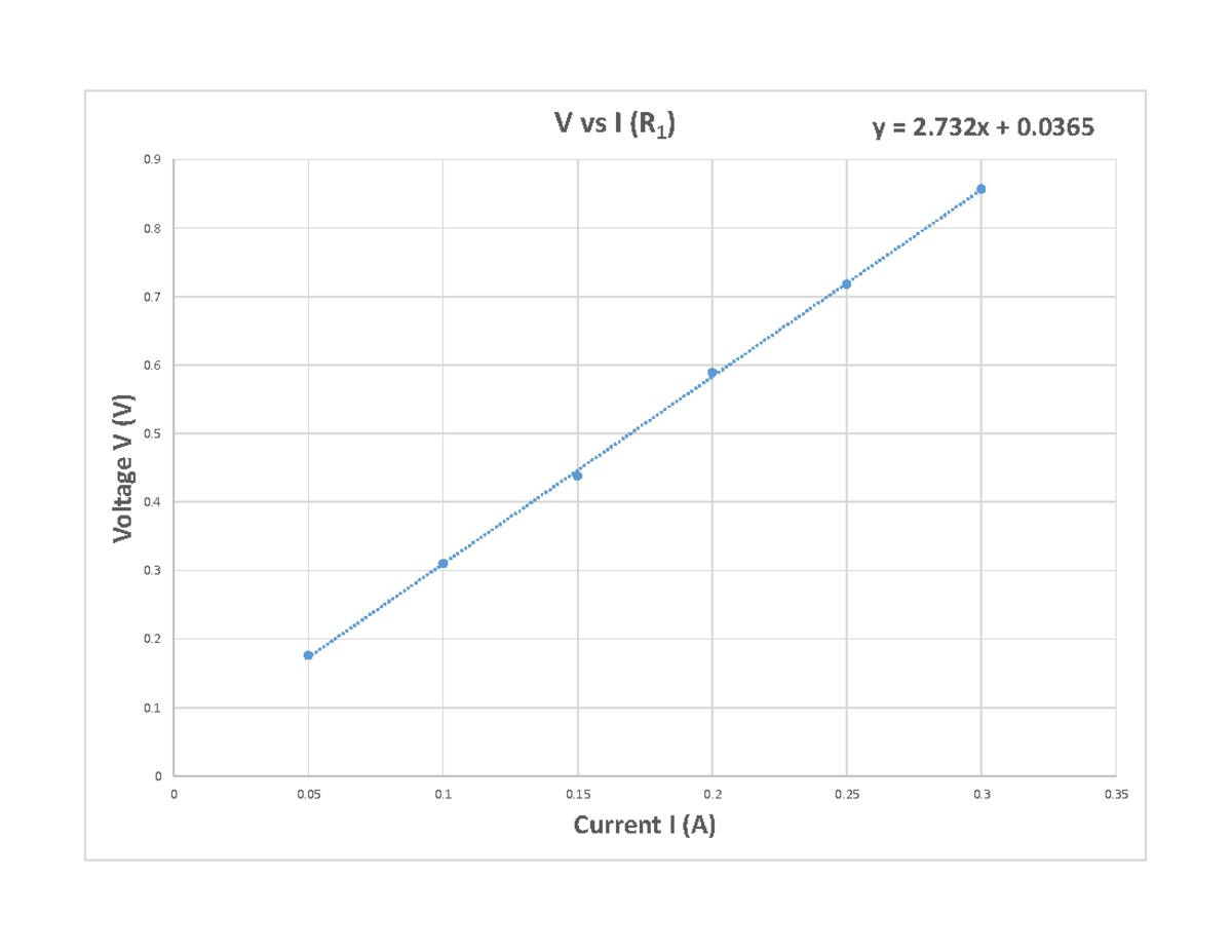 V vs I Graphs Analysis for R1, R2, and Rp - Physics Experiment - Studocu