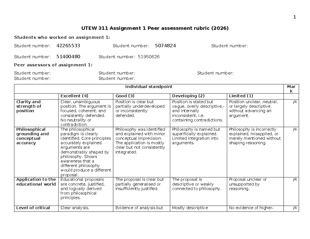 2026 UTEW 311 Assignment 1 Peer Assessment Rubric - Studocu