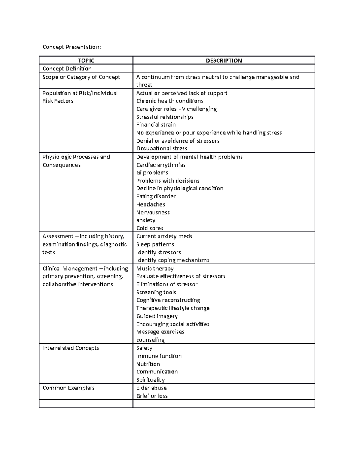Stress and coping concept chart - Concept Presentation: TOPIC ...